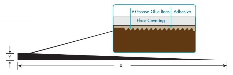 Loxcreen Vinyl Floor Equalizers - Pro Source Center
